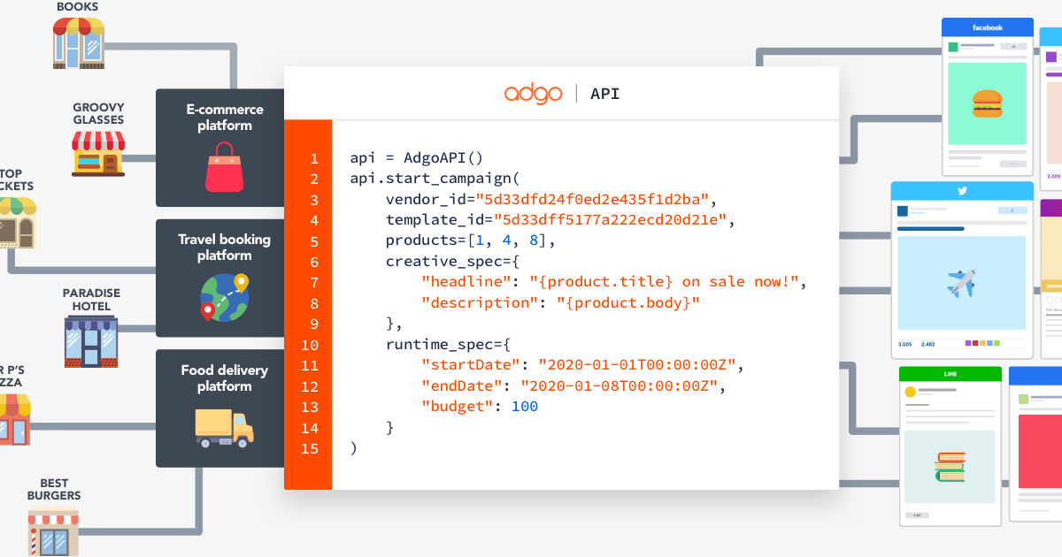 Adgo - AI driven revenue growth engine for Commerce
